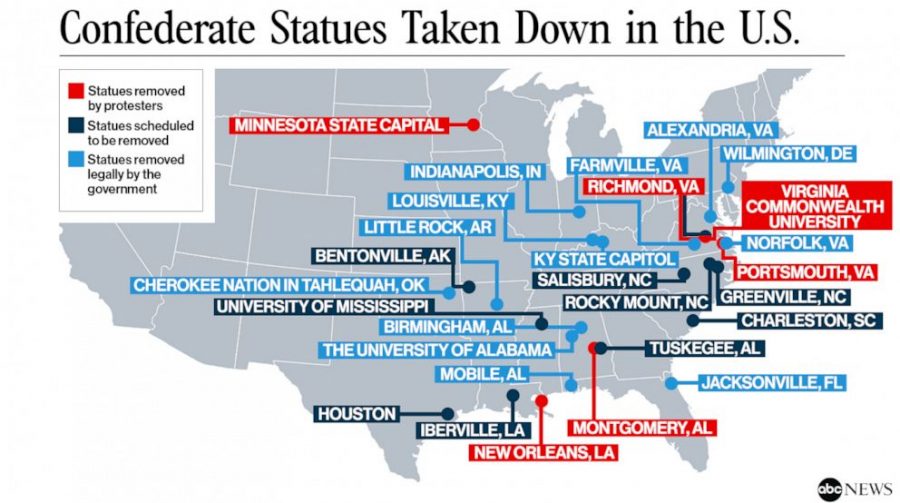 How To Determine Which Statues Remain And Which Statues Go!!!